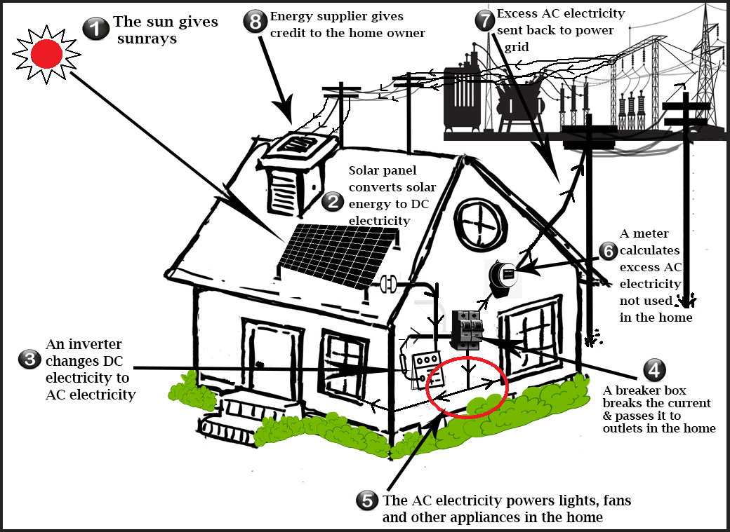 IELTS Academic Writing Task 1: diagram on electricity generation by ...