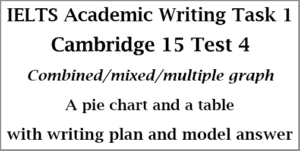 IELTS writing Task 1: Mixed graph (pie charts and table) - IELTS Deal